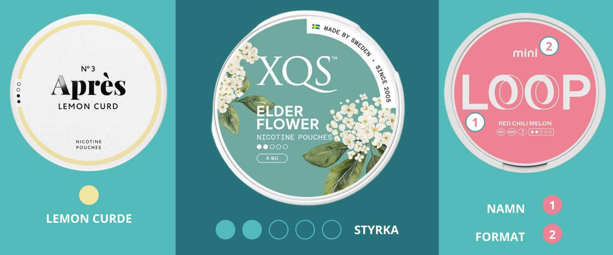 Snusdosans historia och utveckling: En omfattande guide - Minprilla.se